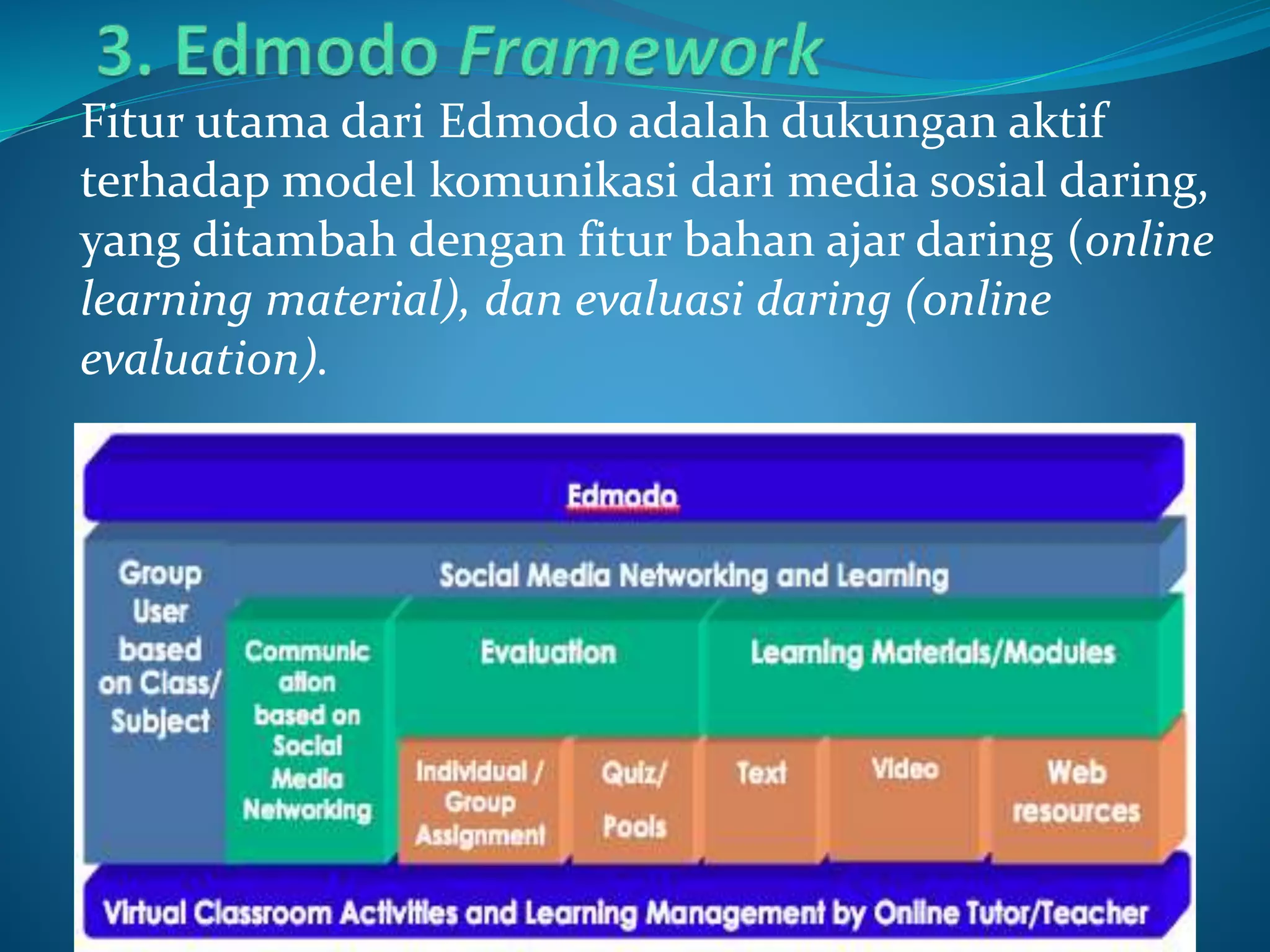 Simulasi digital season 6 (pengenalan edmodo) | PPTX