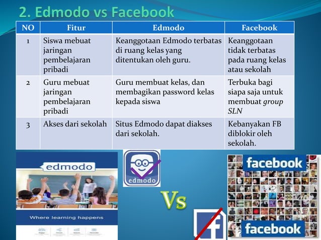 Simulasi digital season 6 (pengenalan edmodo) | PPT