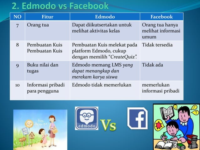 Simulasi digital season 6 (pengenalan edmodo) | PPTX