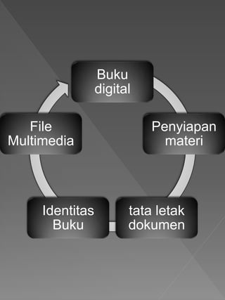 Simulasi digital season 7 smt 2 | PPTX