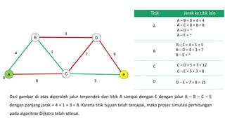 Simulasi algoritme dijkstra | PPT