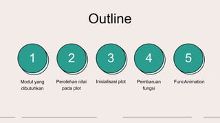 Simulasi Gelombang Sinus dengan Python.pptx