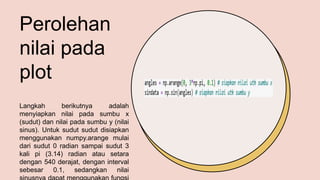 Simulasi Gelombang Sinus dengan Python.pptx