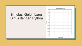 Simulasi Gelombang Sinus dengan Python.pptx