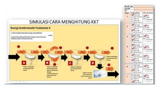 Simulasi KKT - edit.pptx
