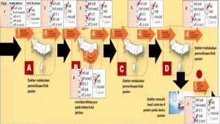 Simulasi KKT - edit.pptx