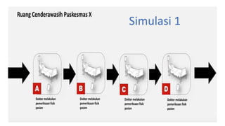 Simulasi KKT - edit.pptx