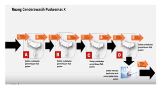 Simulasi KKT - edit.pptx