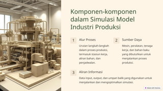 Simulasi_Model_Industri_Produksi(1).pptx