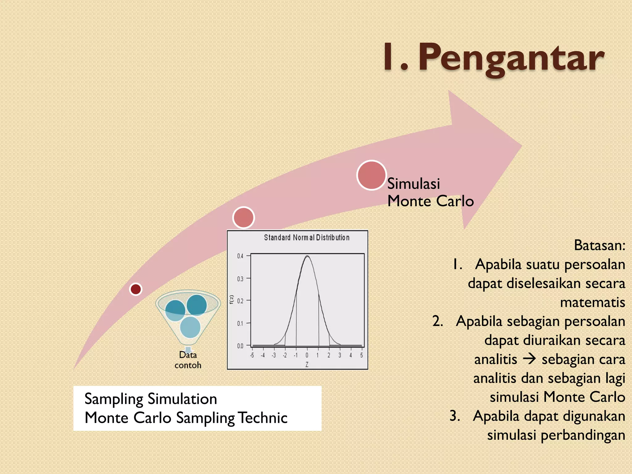Simulasi monte carlo gtr | PDF