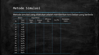 Simulasi Motor Induksi dengan Matlab.pptx