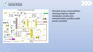 Simulasi Proses pada industri kimia beserta optimasi | PPTX