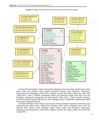 Simulasi seminar peranan basis data terintegrasi dalam sistem informasi ...