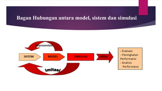 Simulasi_Sistem.pptx