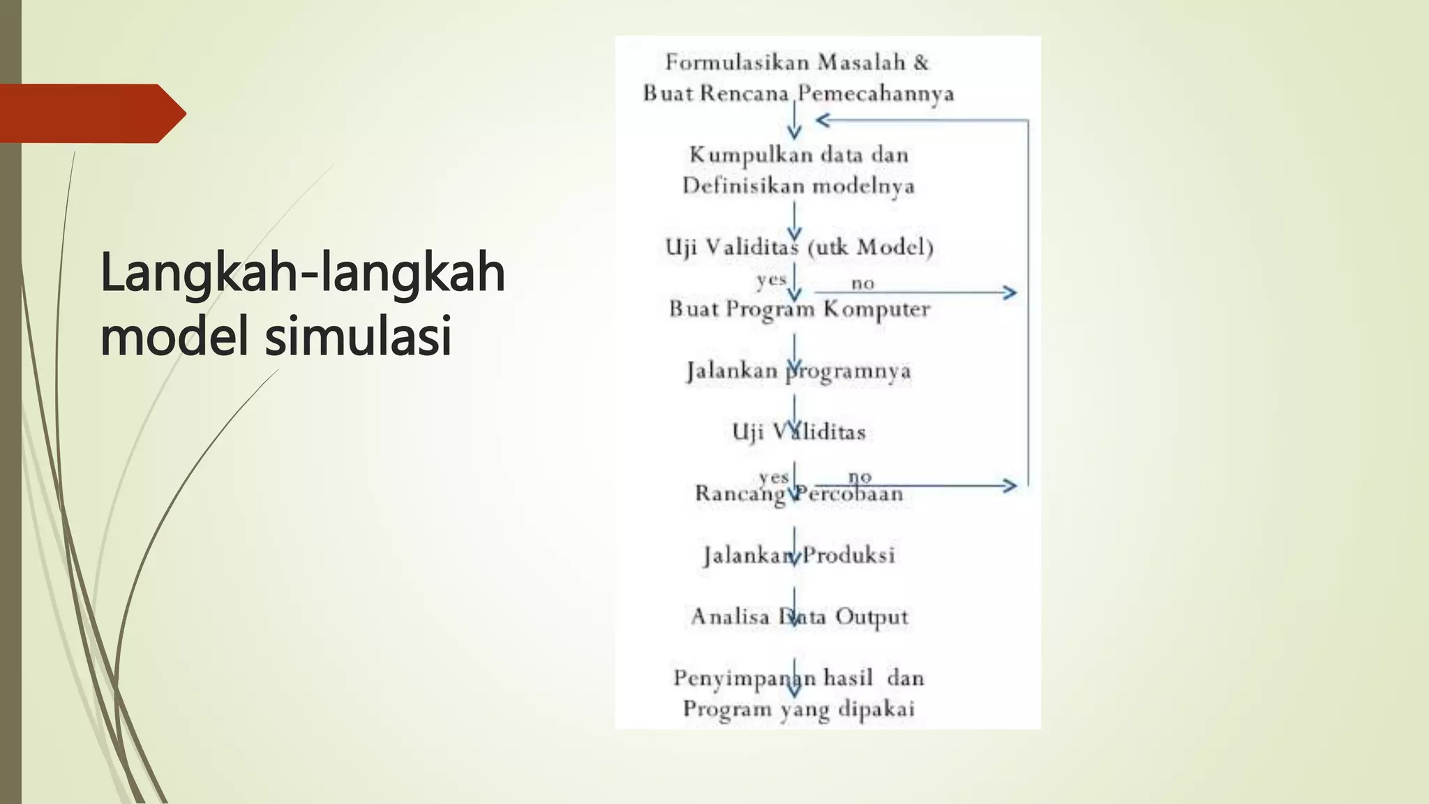Simulasi Sistem PPT (1).pptx