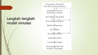 Simulasi Sistem PPT (1).pptx