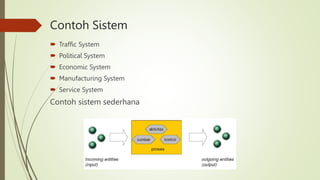 Simulasi Sistem PPT (1).pptx