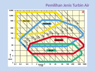 SIMULASI SOLIDWORKS ALIRAN AEORODINAMIK DAN PERANCANGAN TURBIN GOTLIB.pptx