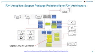 simulate-and-deploy-uav-applications-with-sil-and-hil-workflows.pdf