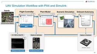 simulate-and-deploy-uav-applications-with-sil-and-hil-workflows.pdf