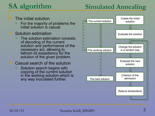 Simulated annealing | PPT | Computer Software and Applications | Computing