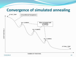 Simulated Annealing | PPTX