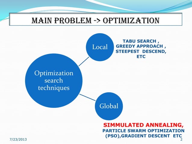 Simulated Annealing | PPTX