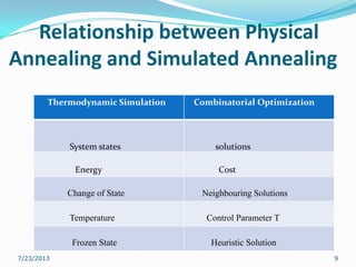 Simulated Annealing | PPTX