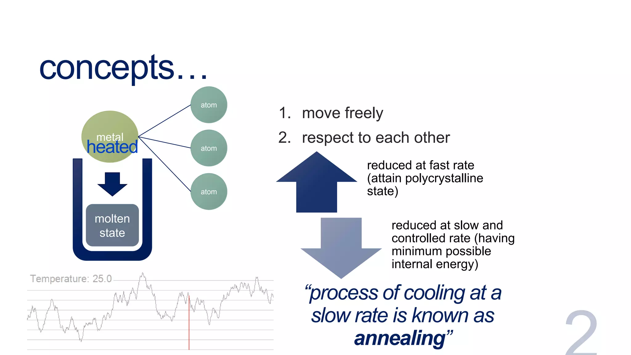 Simulated annealing | PPTX