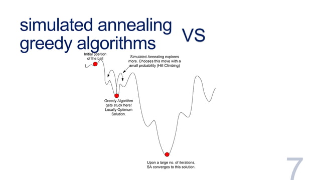 Simulated annealing | PPTX | Chemistry | Science
