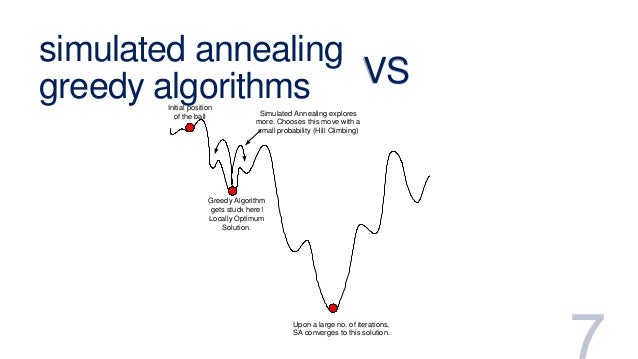 Simulated Annealing