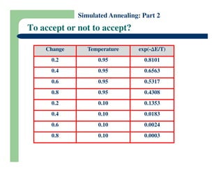 Simulated annealing.ppt