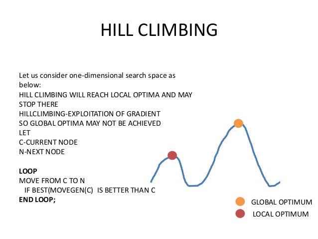 Simulated Annealing