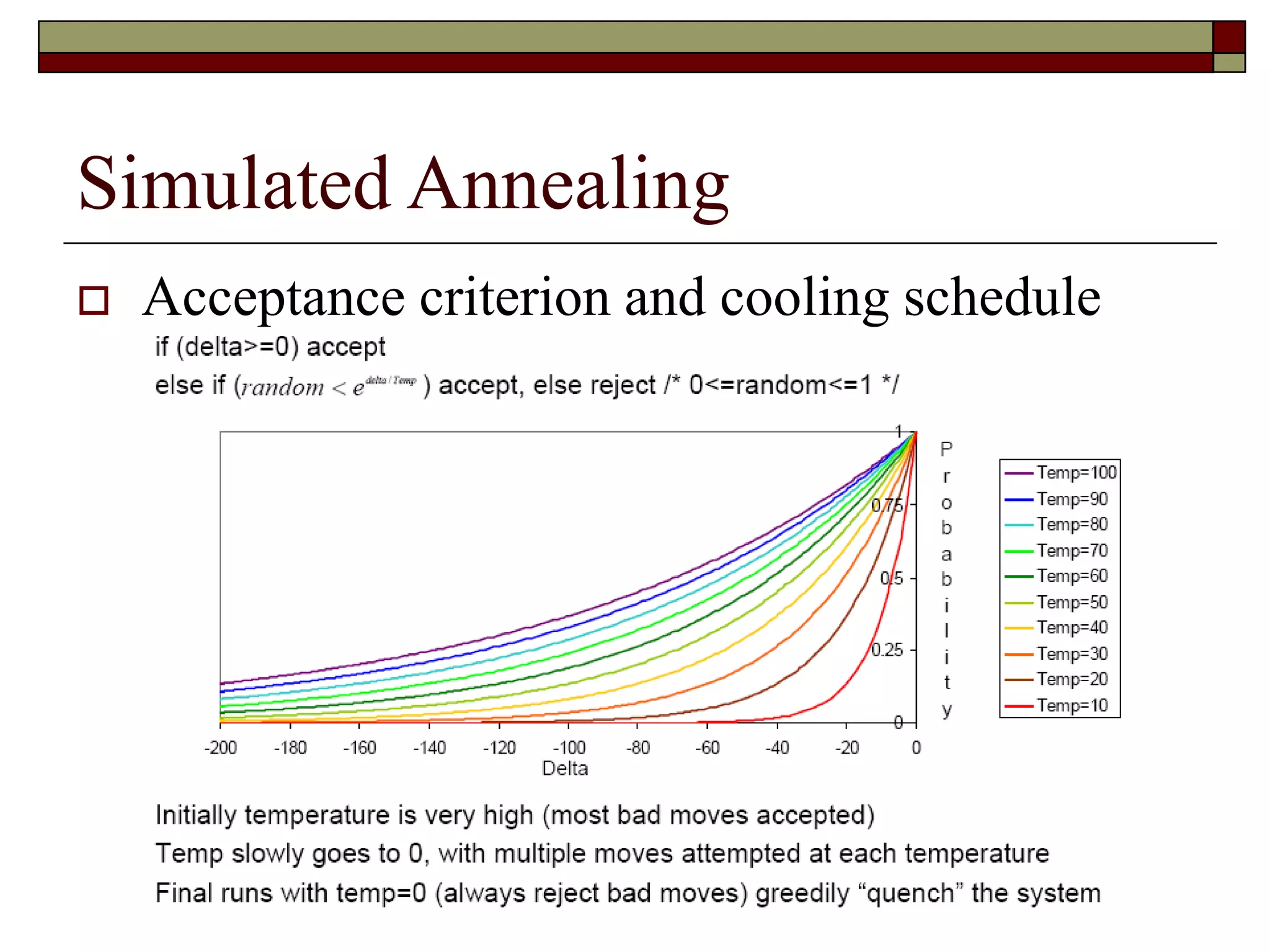SimulatedAnnealing.ppt