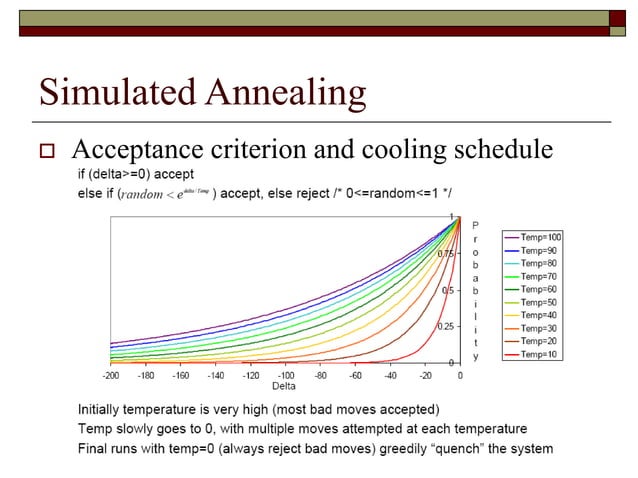 SimulatedAnnealing.ppt