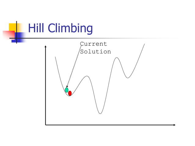 Simulated_Annealing.pptx