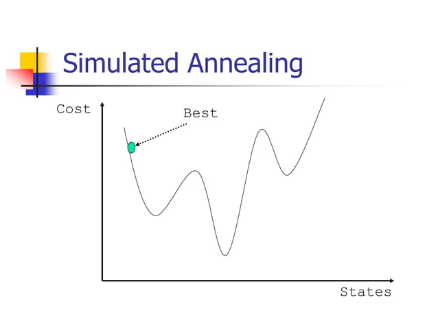 Simulated_Annealing.pptx