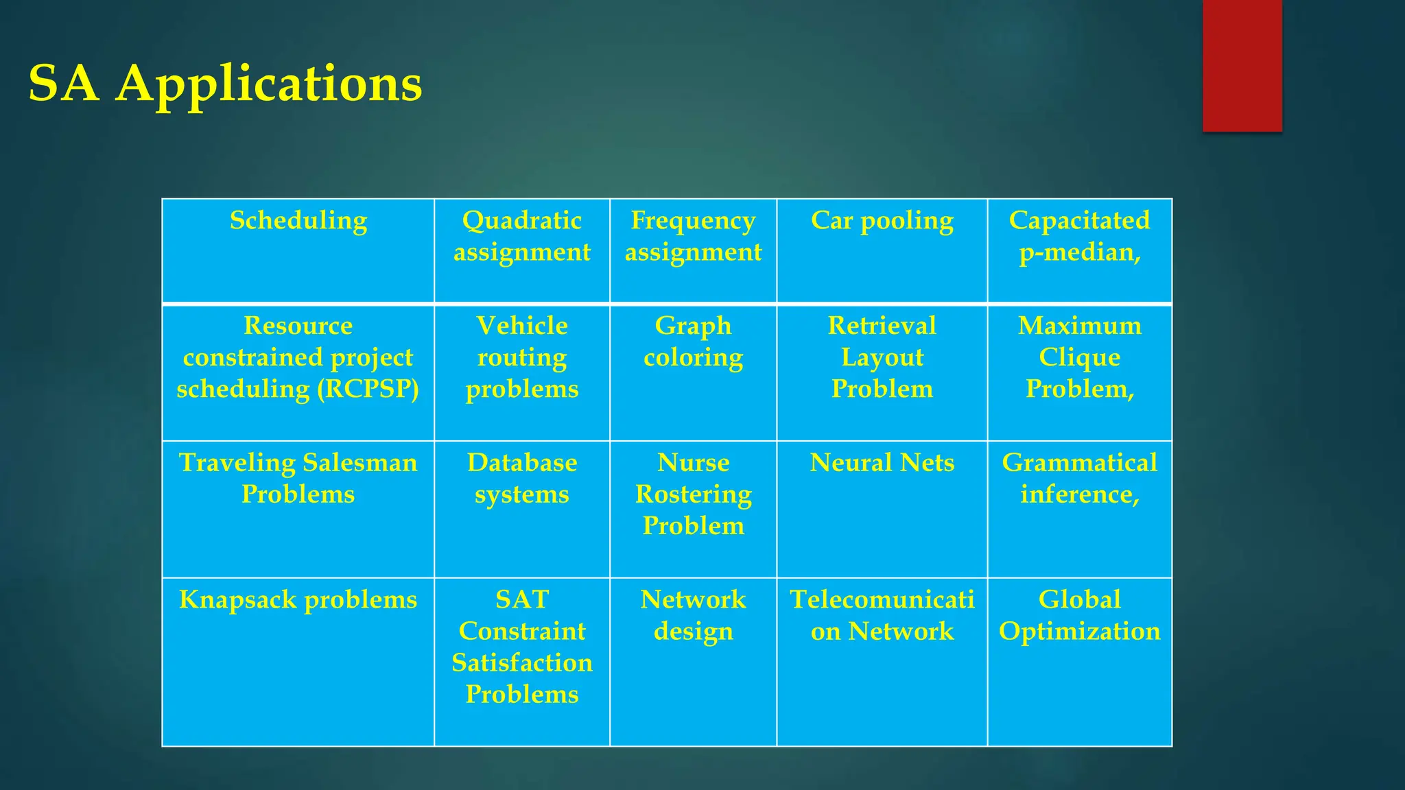 Simulated Annealing (Meta-heuristics).pptx