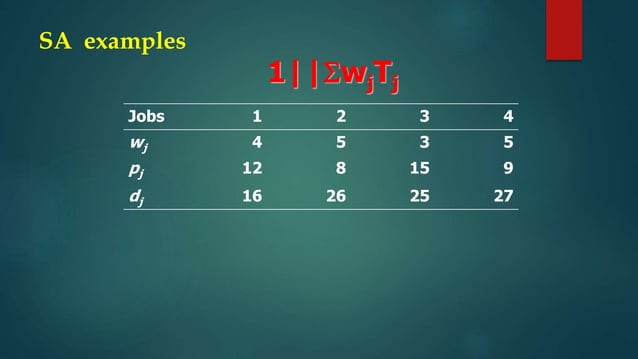 Simulated Annealing Meta Heuristics Pptx