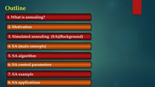 Simulated Annealing (Meta-heuristics).pptx