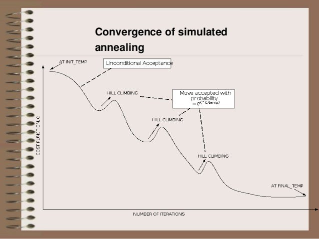 Simulated Annealing A Informative Approach