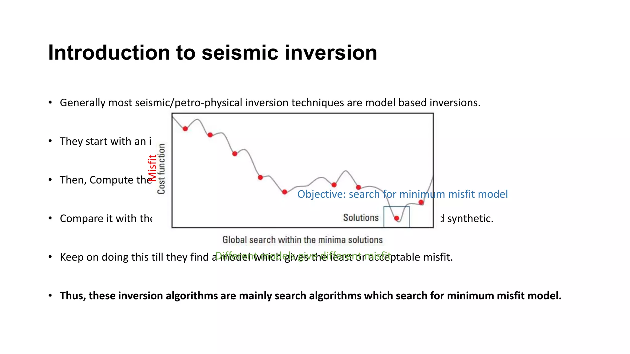 Simulated annealing-global optimization algorithm | PPTX
