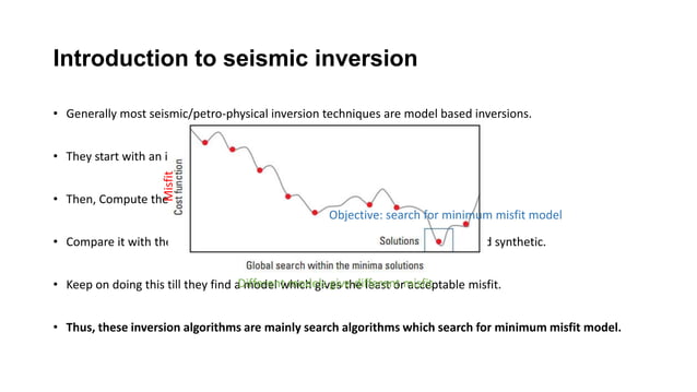 Simulated annealing-global optimization algorithm | PPTX