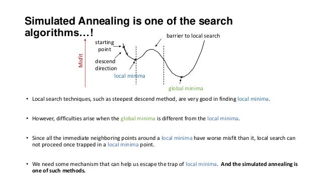 Simulated Annealing Global Optimization Algorithm