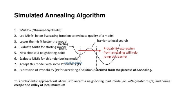 Simulated Annealing Global Optimization Algorithm