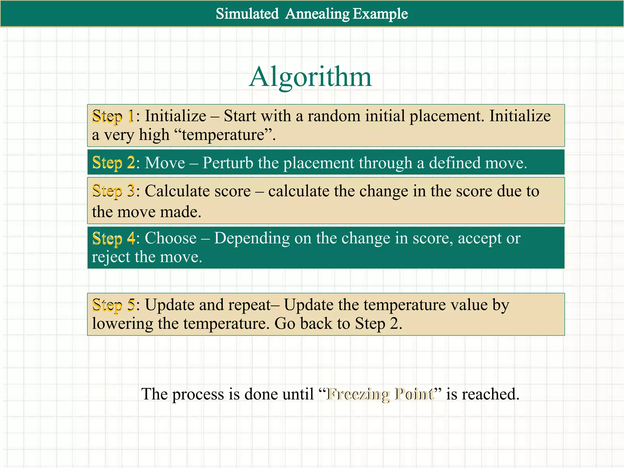 Simulated annealing | PPTX | Physics | Science