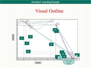 Simulated annealing | PPTX | Physics | Science