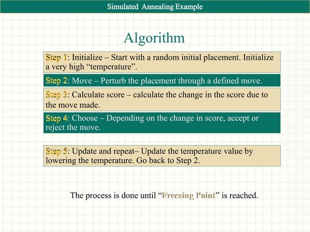Simulated annealing | PPT