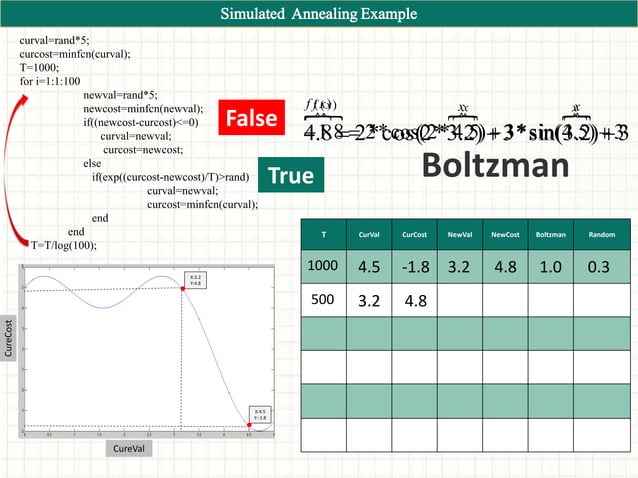 Simulated annealing | PPT