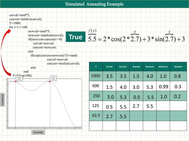 Simulated annealing | PPT